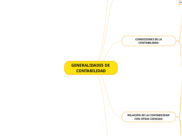 GENERALIDADES DE CONTABILIDAD - Mind Map